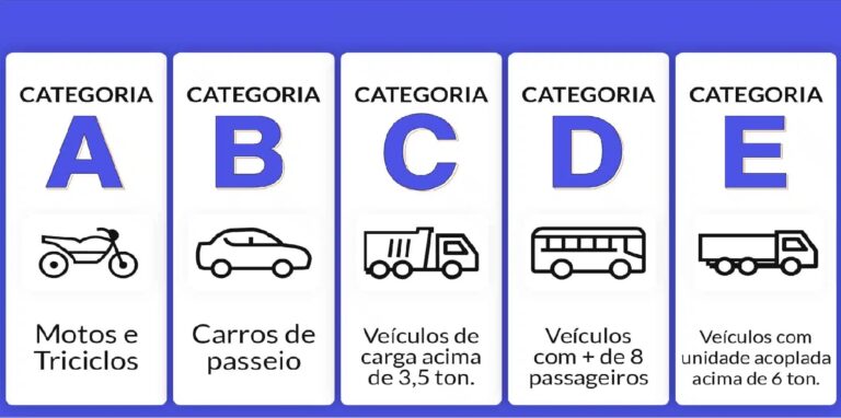 DIRIGIR COM CNH VENCIDA VALOR DA MULTA CONSEQUÊNCIAS E CUSTOS